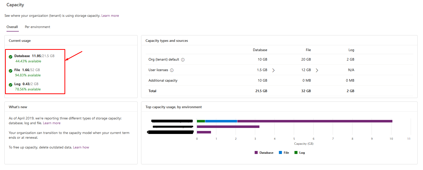 New ‘Capacity’ analytics on PowerPlatform Admin Center | D365 Demystified