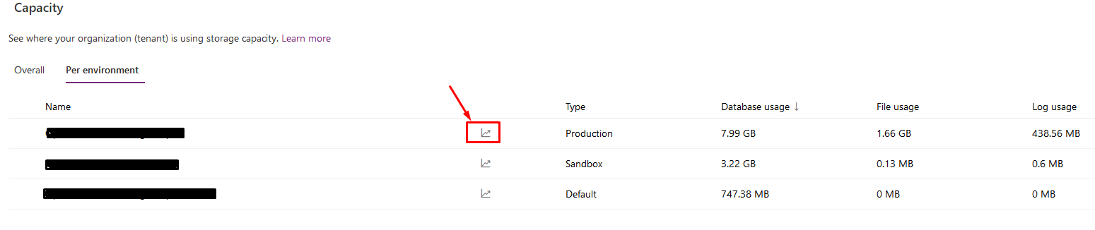 New ‘Capacity’ analytics on PowerPlatform Admin Center | D365 Demystified