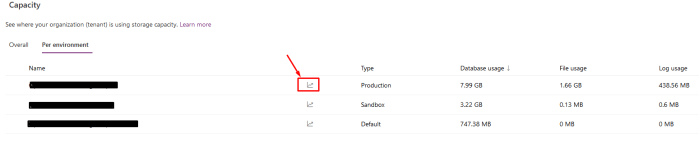 New ‘Capacity’ analytics on PowerPlatform Admin Center | D365 Demystified
