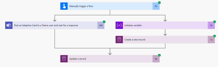 Parallel Branching in Cloud Flows – Isolate Response dependent Step ...