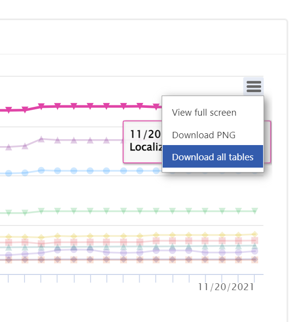 Dynamics 365 Storage Utilization | Dataverse Storage | Power Platform ...