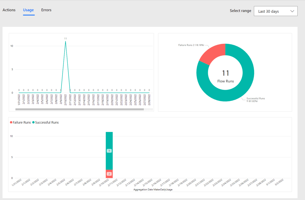 Analytics of a Flow in Power Automate | D365 Demystified