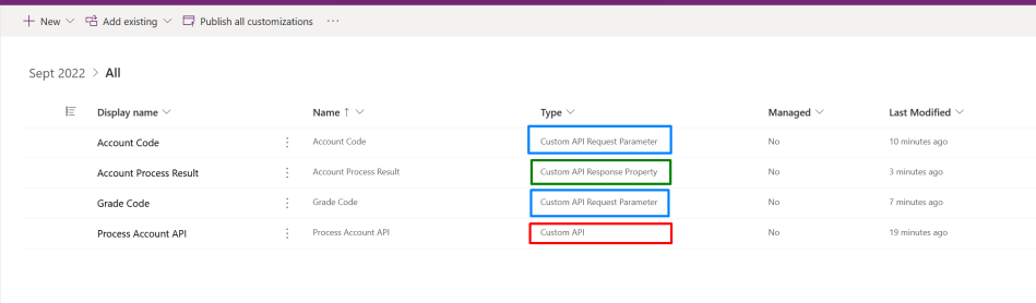 Create Custom APIs in Dynamics 365 CRM | Power Platform | D365 Demystified