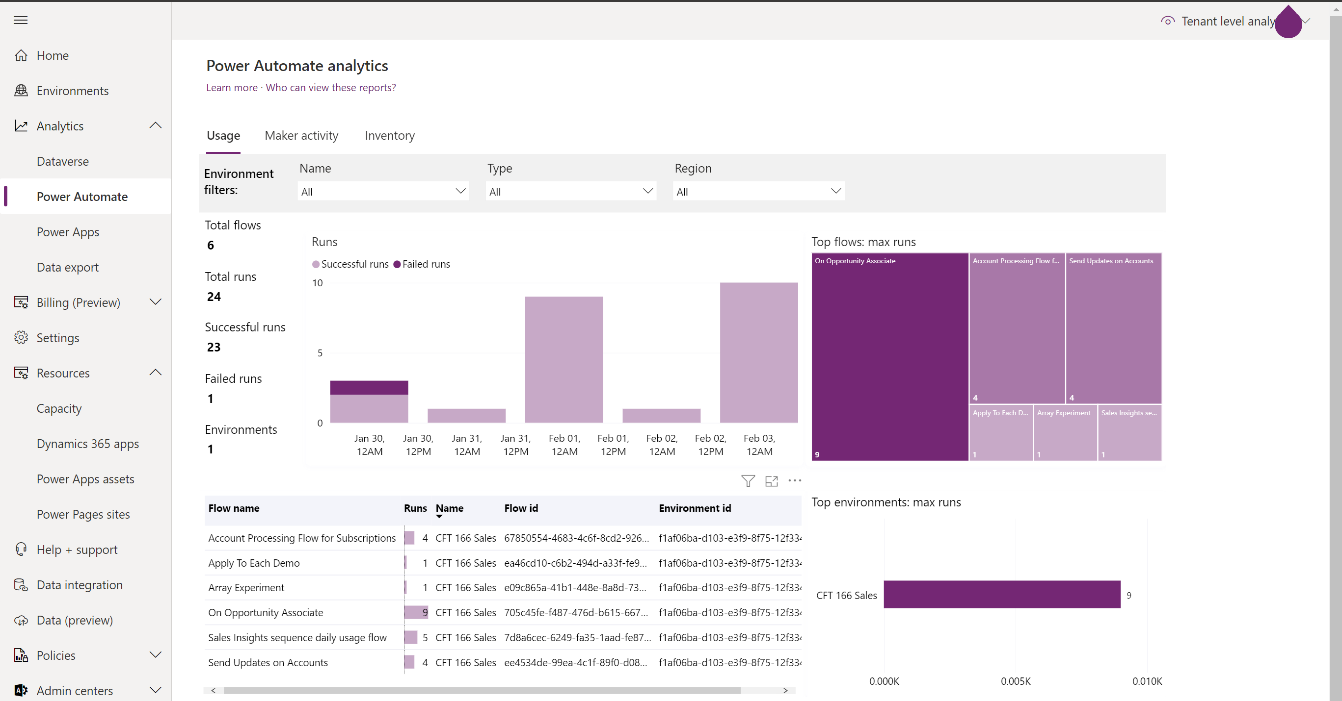 Tenant-Level Analytics in Power Platform Admin Center | For Power Apps ...