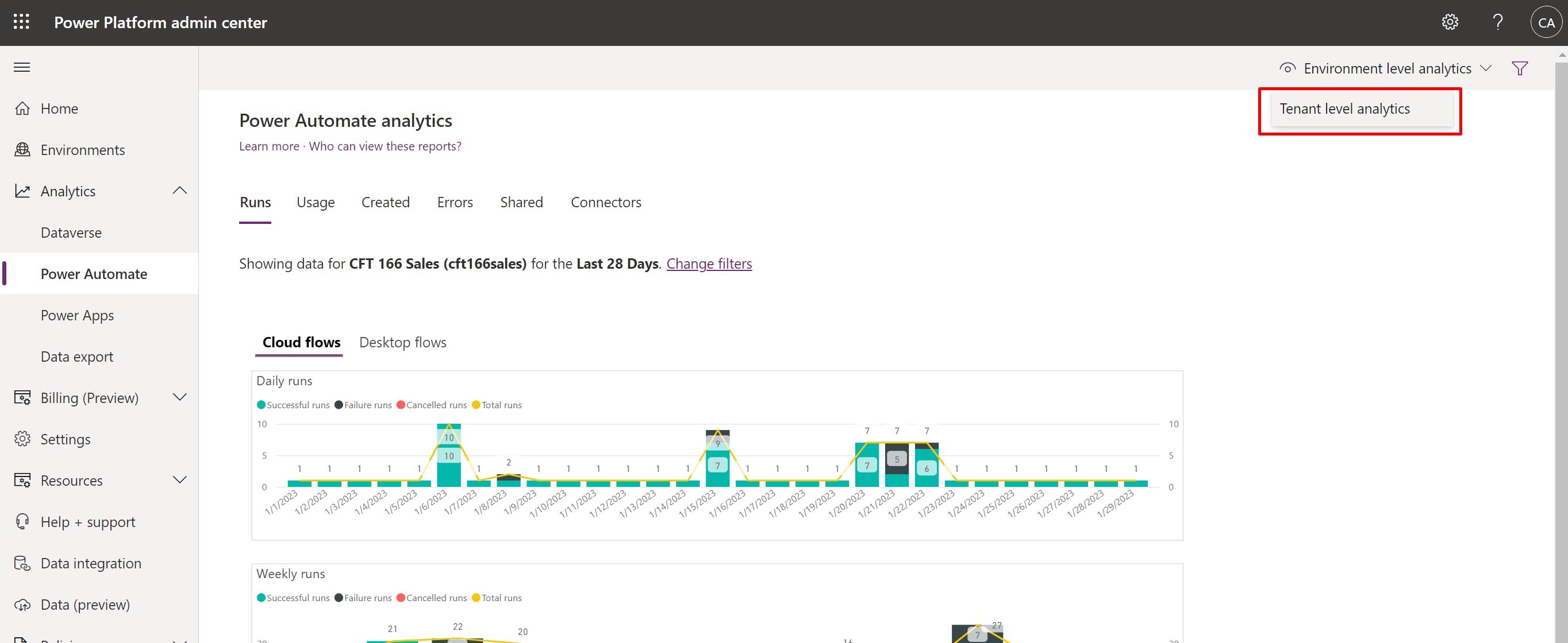 Tenant-Level Analytics in Power Platform Admin Center | For Power Apps ...