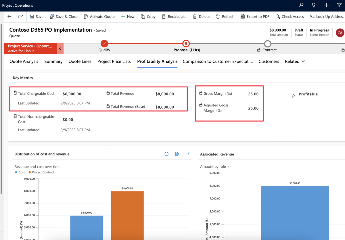 Profitability Analysis on a Project Service Quote | Project Operations ...