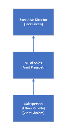 Position Hierarchy Settings in Dynamics 365 CE | D365 Demystified